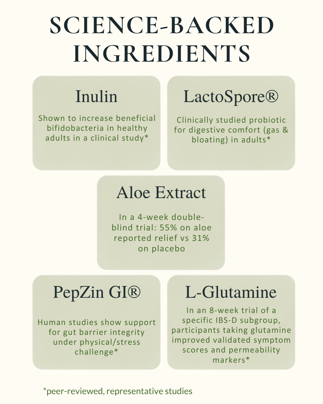 Luum Corewell™ | Daily Gut Wellness Support